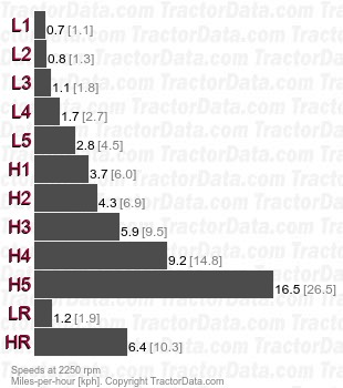 TractorData.com Iseki T5000 tractor transmission information