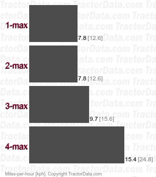 TractorData.com Versatile 300 tractor transmission information