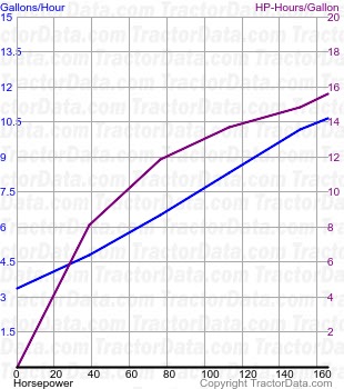 TractorData.com AGCO Allis 9170 tractor tests information