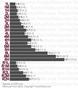 TractorData.com AGCO Allis 9170 tractor transmission information