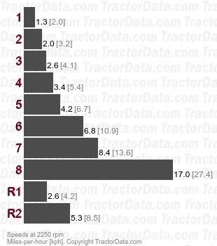 TractorData.com Allis Chalmers ED40 tractor transmission information