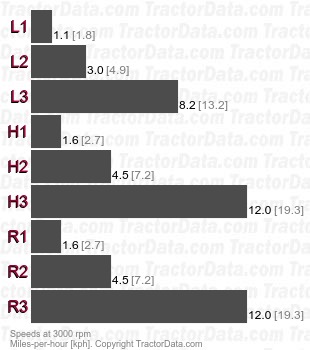 TractorData.com Zetor Zebra 2040 tractor transmission information