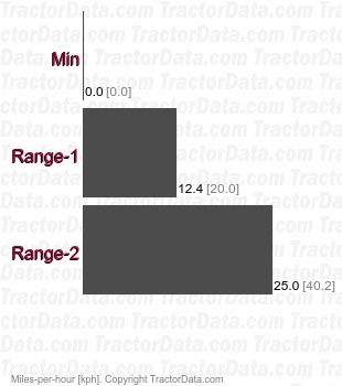 TractorData.com John Deere 6330 Premium tractor transmission information
