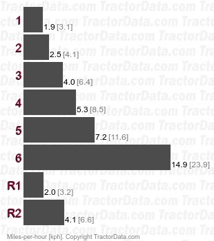 TractorData.com Cockshutt 550 tractor transmission information