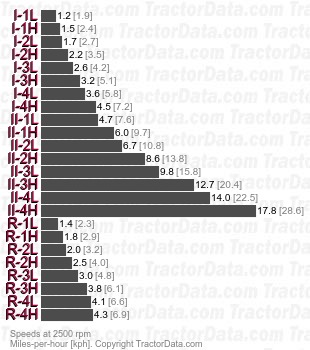 TractorData.com John Deere 2640 tractor transmission information