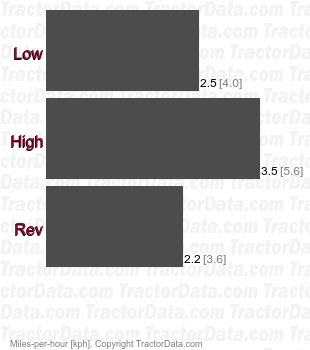 TractorData.com Huber 40-62 tractor transmission information