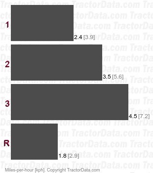 TractorData.com Huber LC tractor transmission information