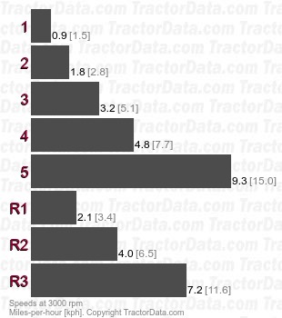 TractorData.com Marshall 184 tractor transmission information