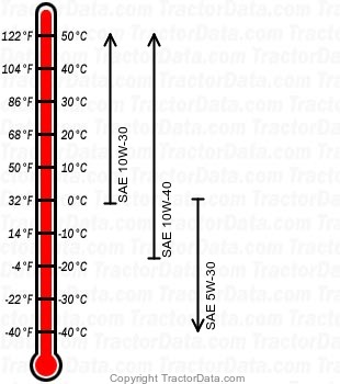 TractorData.com Toro 264 tractor engine information