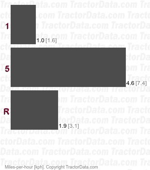 TractorData.com Snapper 3012523BVE tractor transmission information