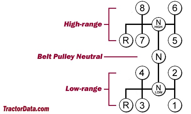 TractorData.com J.I. Case 401 tractor transmission information